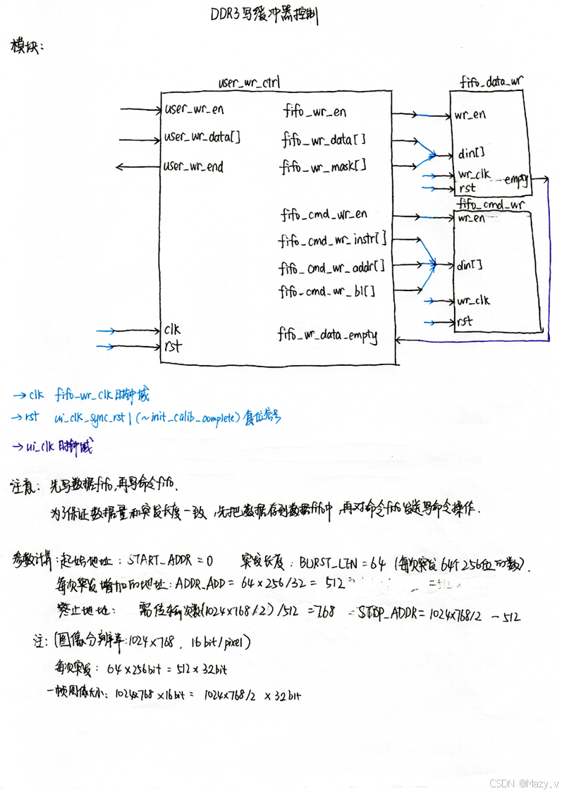FPGA DDR驱动（三）DDR3多次突发读写_ddr fpga 读写-CSDN博客