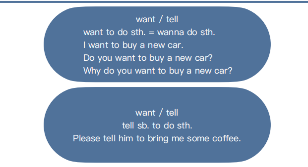 语法-- 00--There be、give sb sth、mush many-CSDN博客