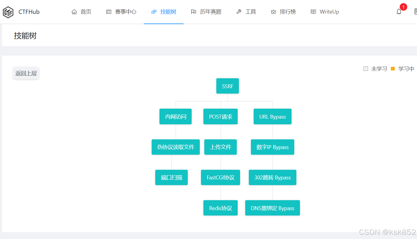 CTF-Hub SSRF通关攻略_ctf hub-CSDN博客