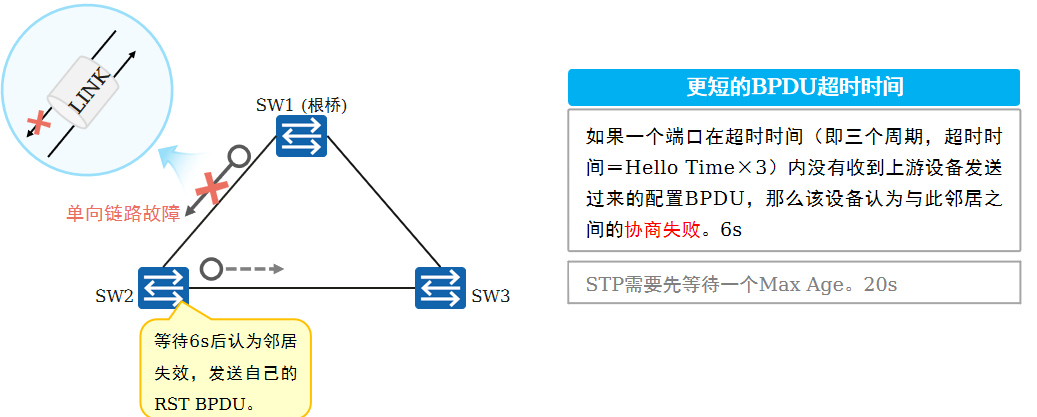 stp/rstp/mstp原理_stp、rstp-CSDN博客