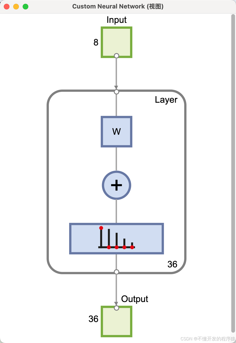 基于自组织特征映射网络（SOM）的数据分类_som网络-CSDN博客