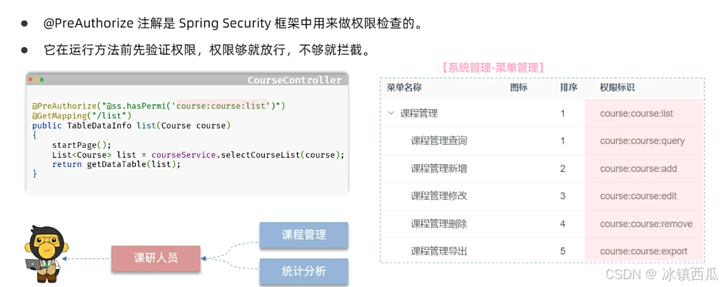 RuoYi-Vue框架使用技巧_若依框架继承baseentity-CSDN博客