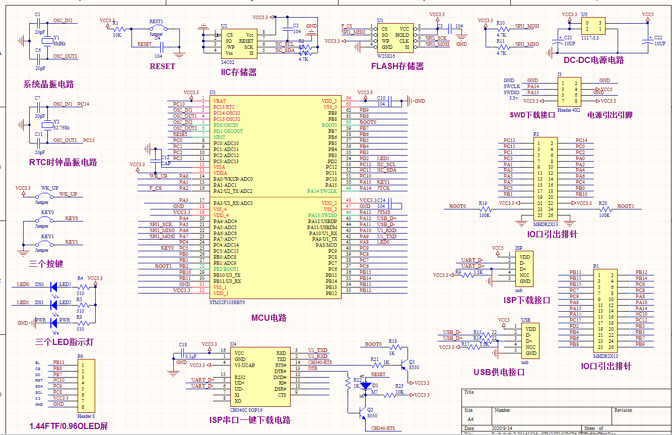 STM32F103RCT6+STM32CubeMX+keil5(MDK-ARM)+Flymcu完成led0闪烁-CSDN博客