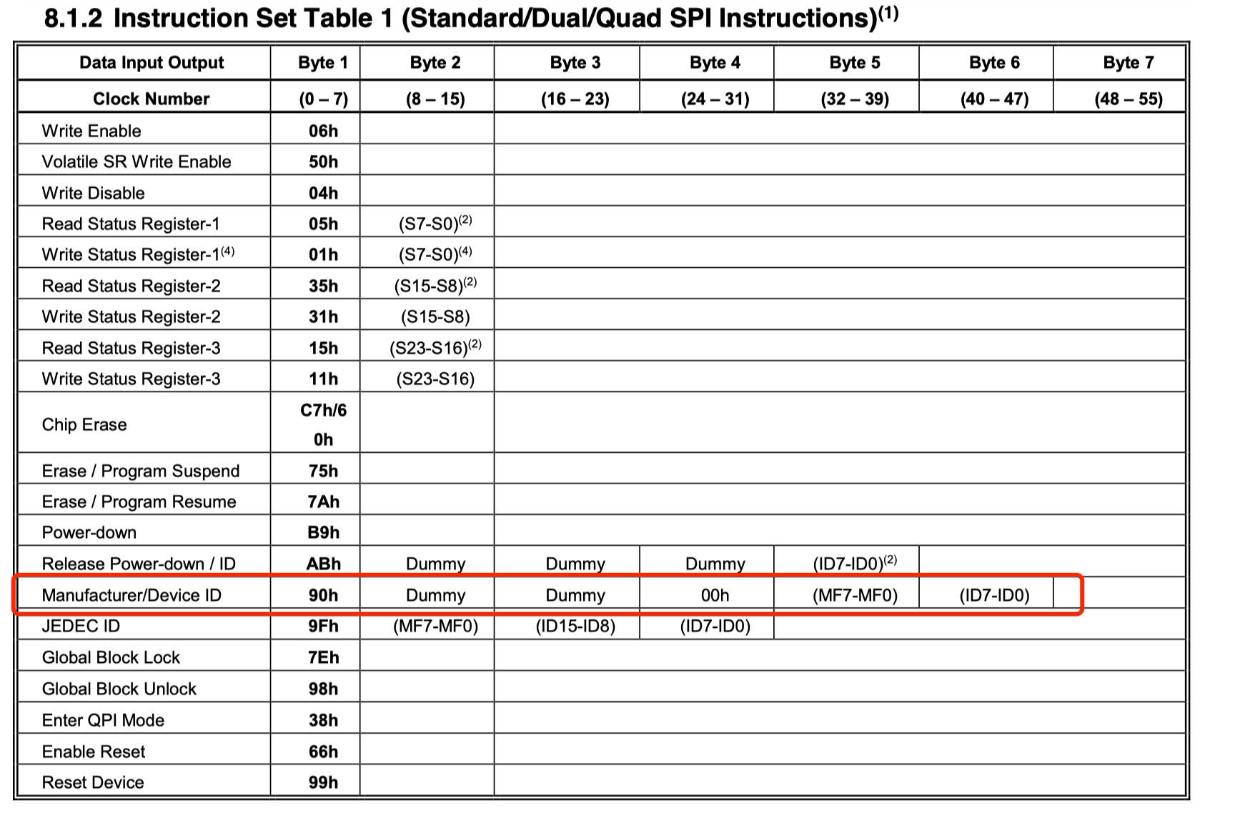 STM32教程----SPI驱动_stm32 spi-CSDN博客
