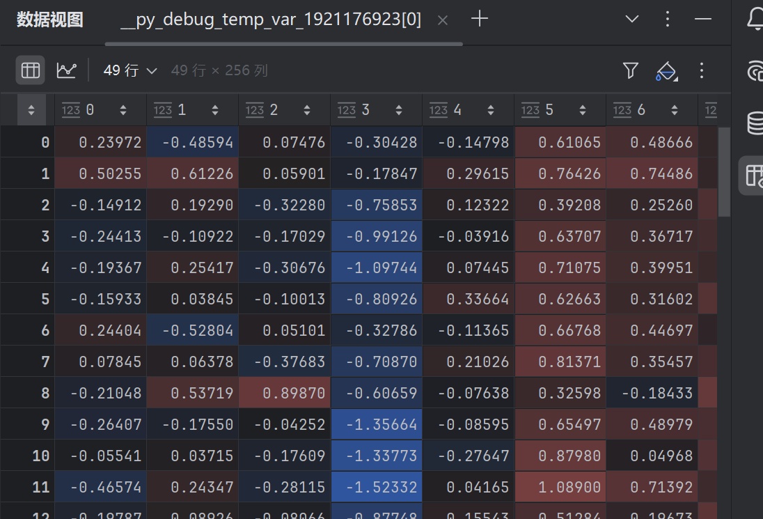 PyCharm调试中 用Array查看张量完整数据方法_pycharm作为array查看-CSDN博客