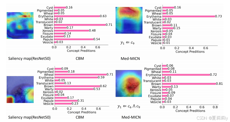 [NeurIPS 2024]Towards Multi-dimensional Explanation Alignment for ...