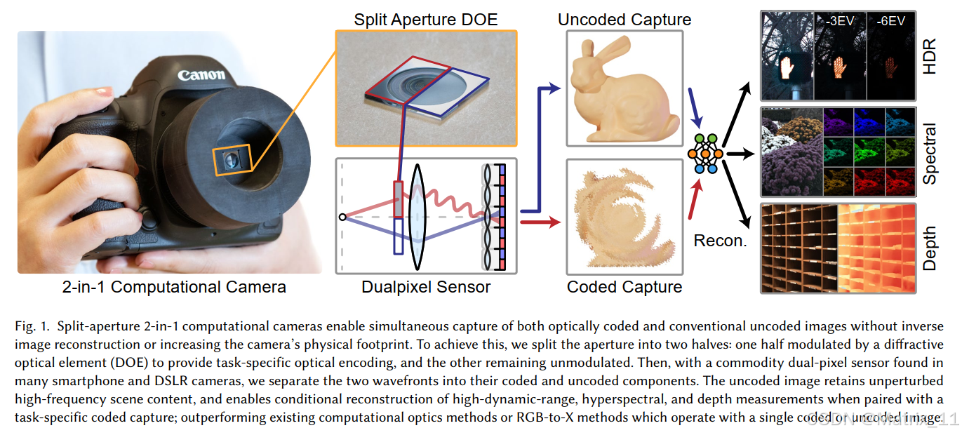 论文阅读：Split-Aperture 2-in-1 Computational Cameras-CSDN博客