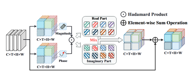 2023-2024步态识别论文研读系列01(cvpr2023)Dynamic Aggregated Network for Gait Recognition-CSDN博客