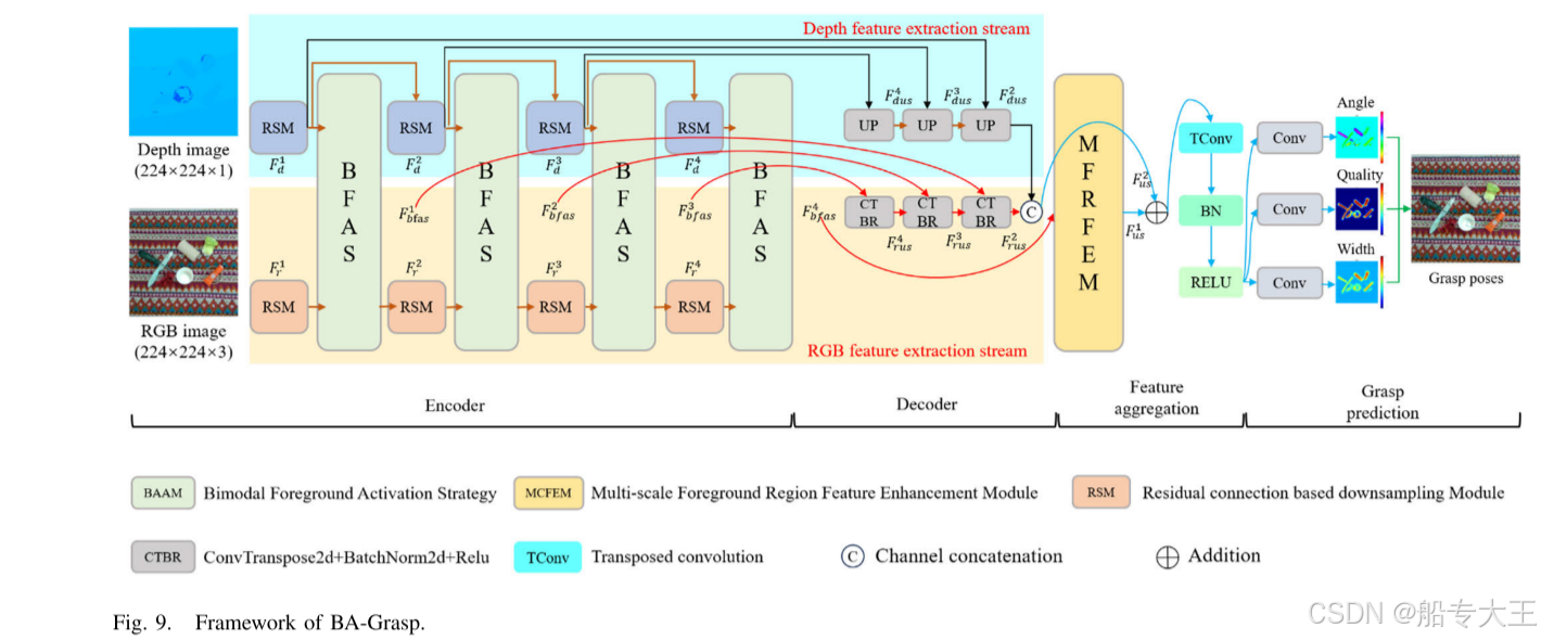 论文学习笔记：A Novel RGB-D Cross-Background Robot GraspDetection Dataset and ...
