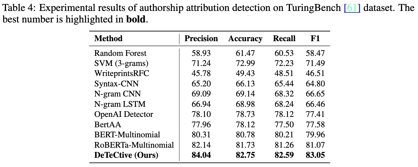 论文翻译：neurips-2024 DeTeCtive: Detecting AI-generated Text via Multi-Level Contrastive Learning-CSDN博客
