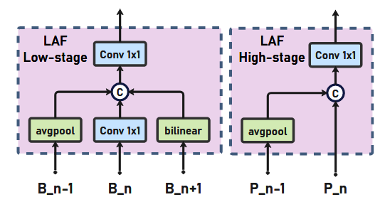 【论文阅读笔记】Gold-YOLO: Efficient Object Detector via Gather-and-Distribute Mechanism | GD机制-CSDN博客