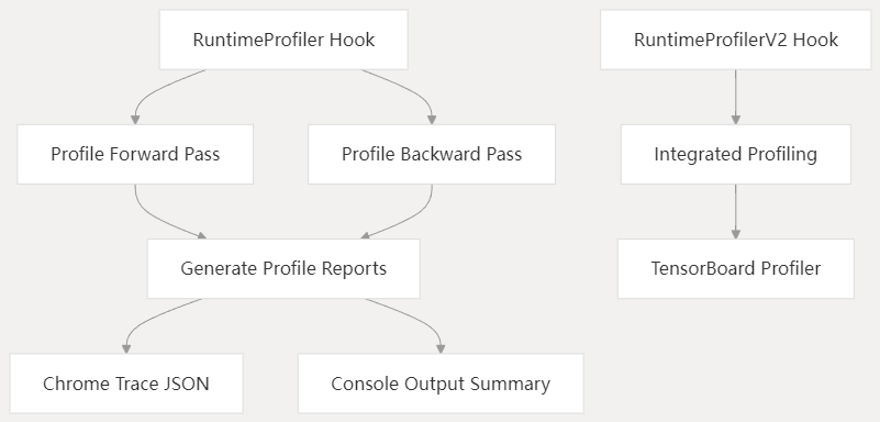 Pointcept—项目框架的自定义part-剖析-CSDN博客