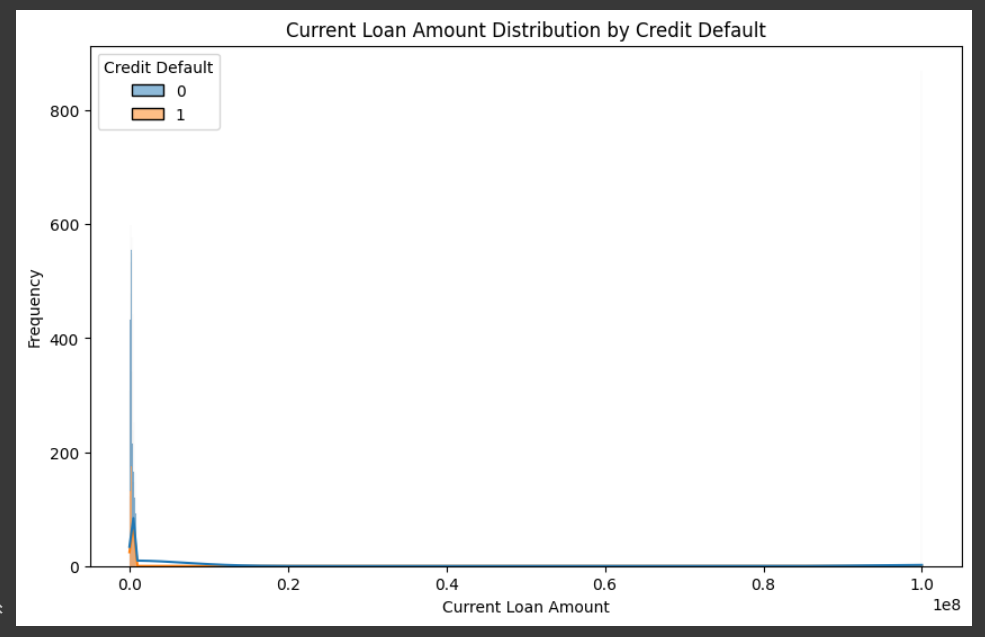 Python训练营打卡 Day6-CSDN博客