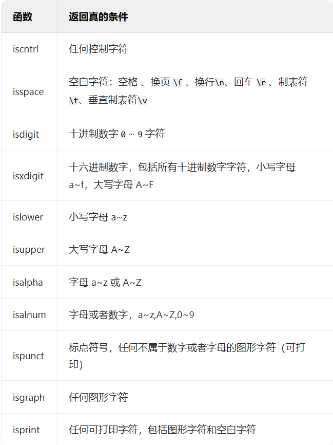 C语言:字符函数与字符串函数strcpystrcmp等函数怎么使用 Csdn博客