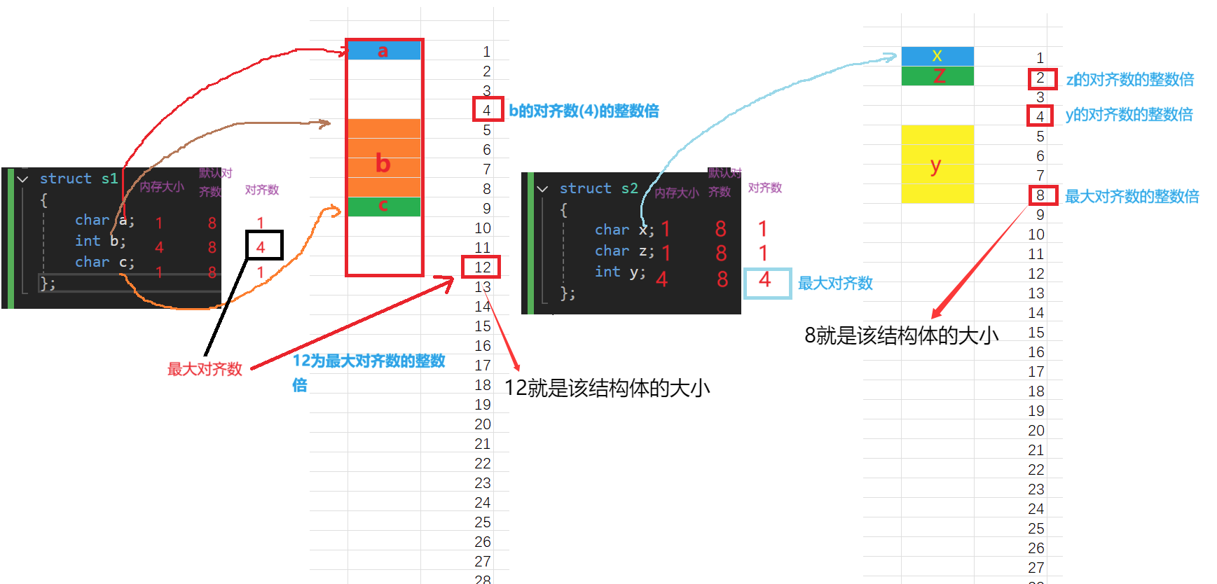 C语言_结构体-CSDN博客