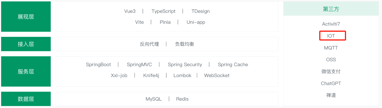 中州养老项目总结Day1-Day3_中州养老java项目-CSDN博客