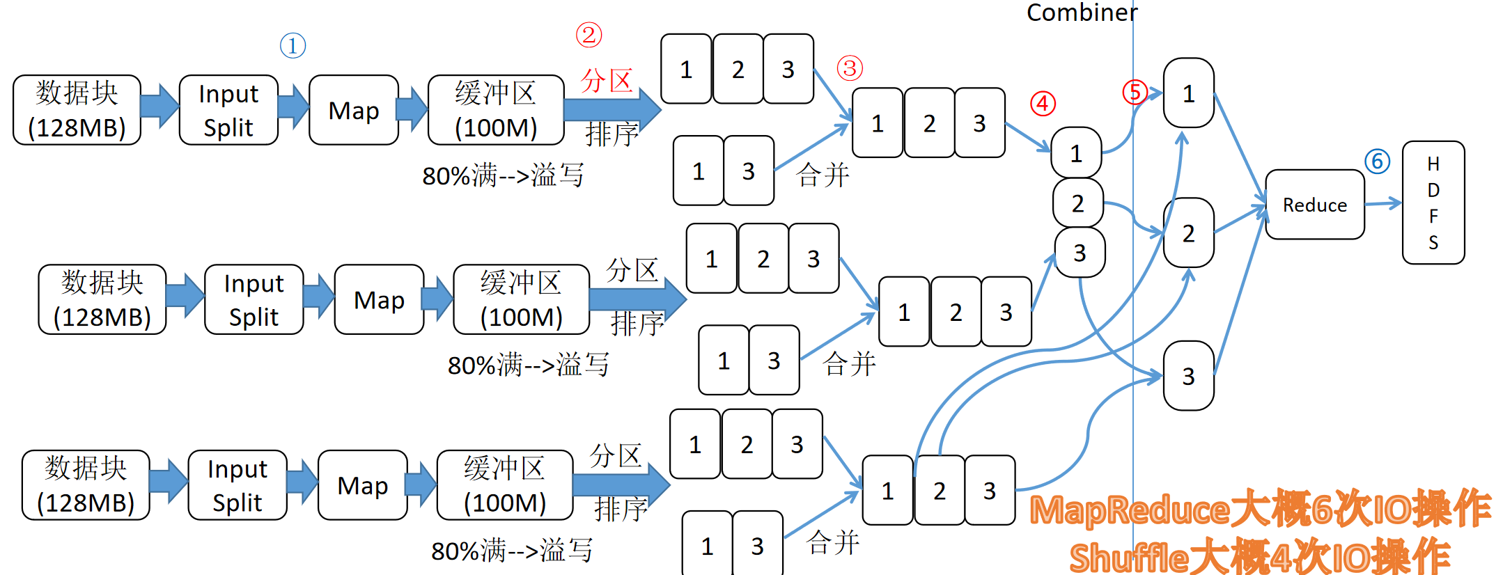 MapReduce_org.apache.hadoop.io.text;包名-CSDN博客