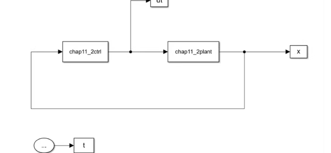 位置跟踪控制系统LMI算法设计的滑模控制的matlab控制系统设计，使用simulink仿真。仿真电子资料。_基于lmi技术的观测器设计和滑膜控制研究-CSDN博客
