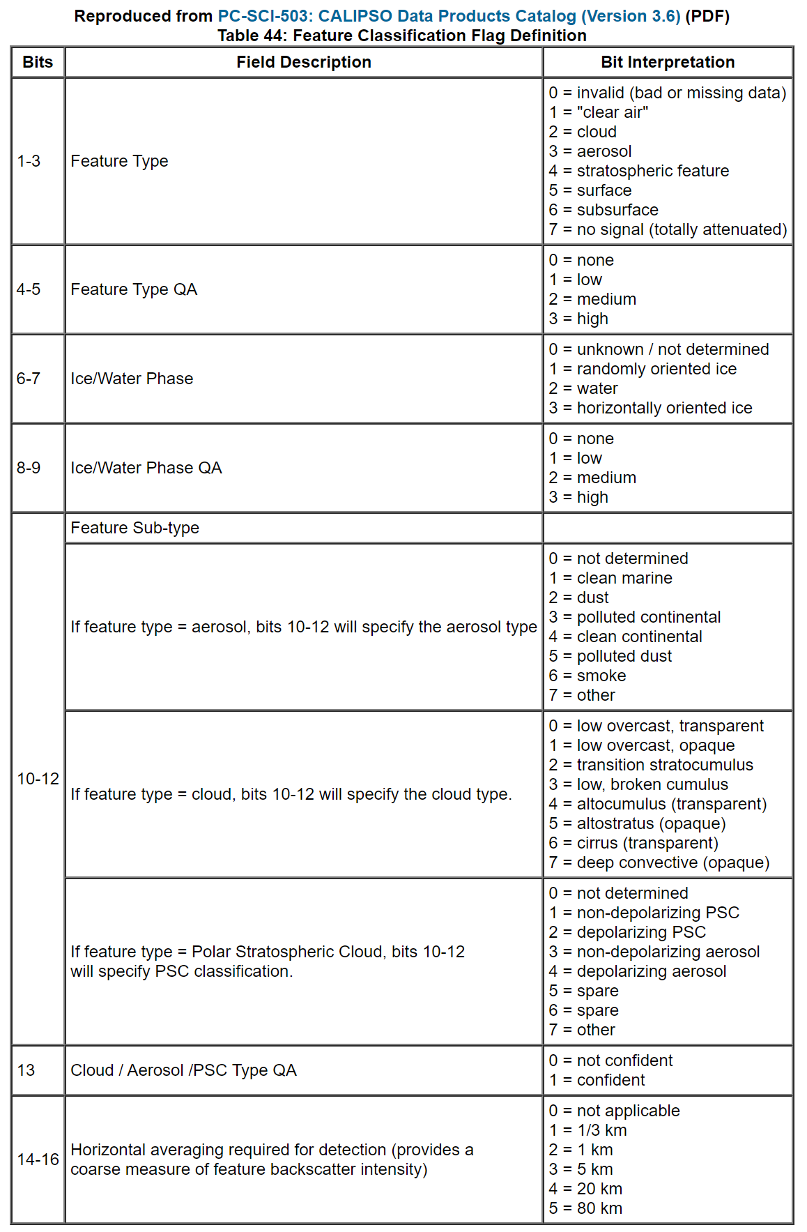 CALIPSO -垂直特征掩膜（VFM）-基础数据了解与预处理-00_calipso数据处理-CSDN博客