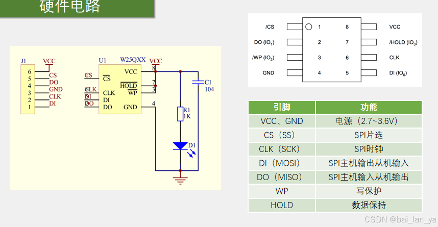 IIC，SPI详细内容以及它们与串口通信的区别_iic和spi-CSDN博客