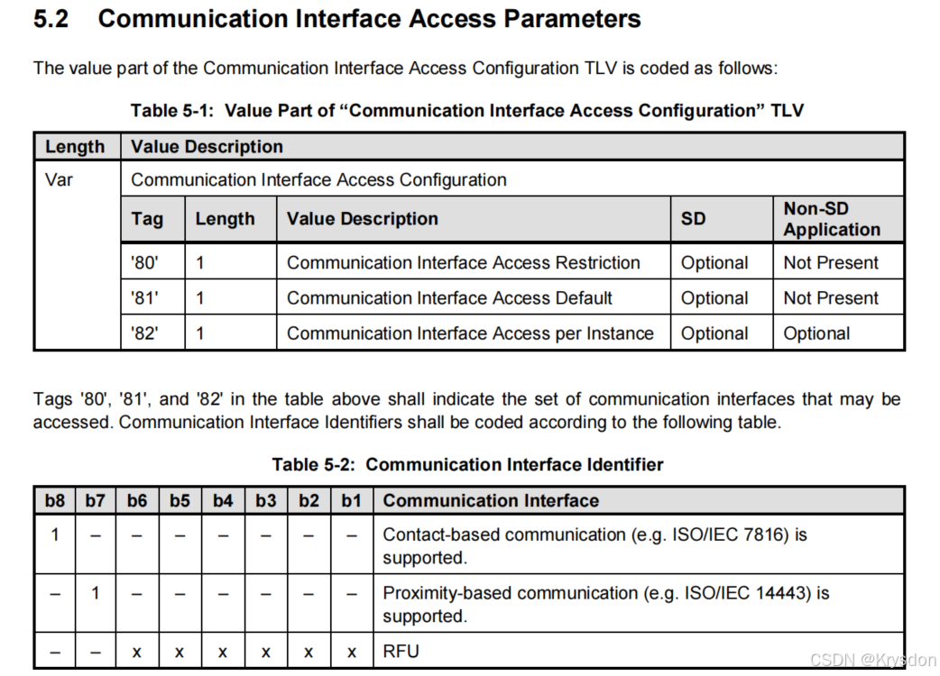 GPC_Communication Interface Access Configuration(GP规范附录C接口访问权限)_gp 附录c-CSDN博客