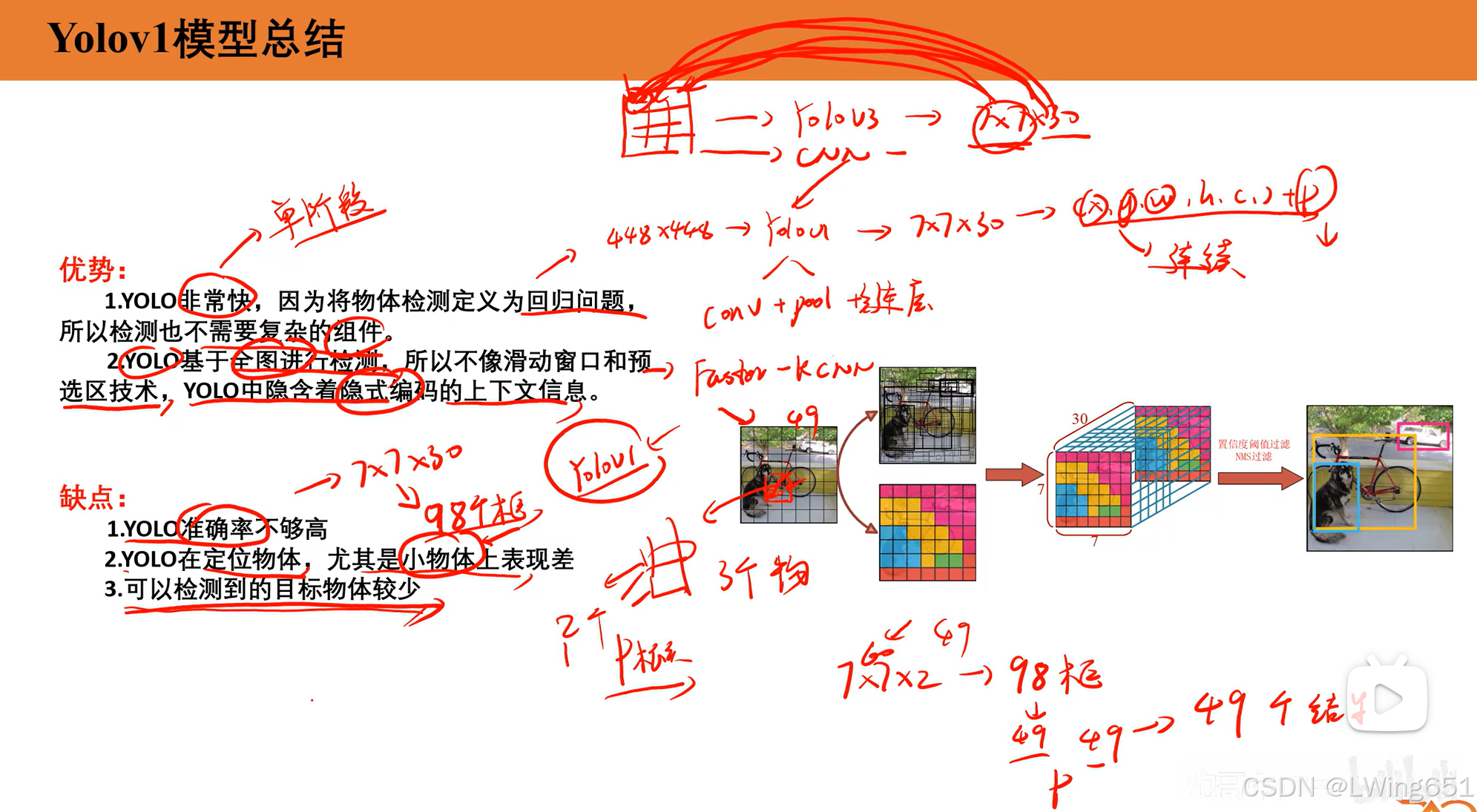 YOLOv1、YOLOv2、YOLOv3目标检测算法原理与实战|YOLOv1目标检测算法原理-CSDN博客