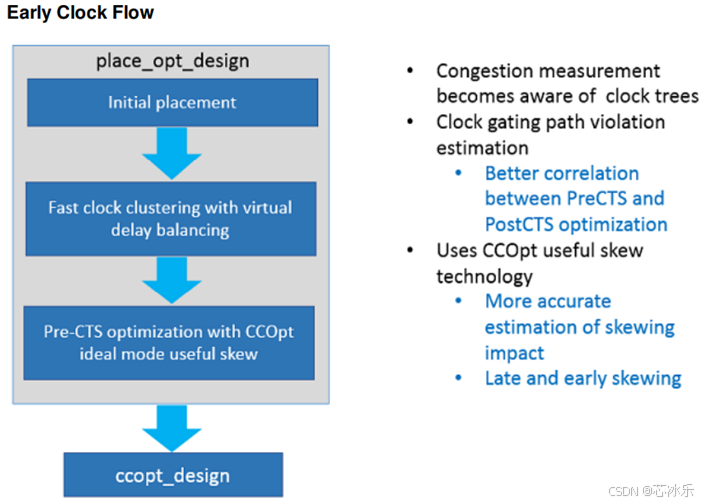 Early clock flow-CSDN博客