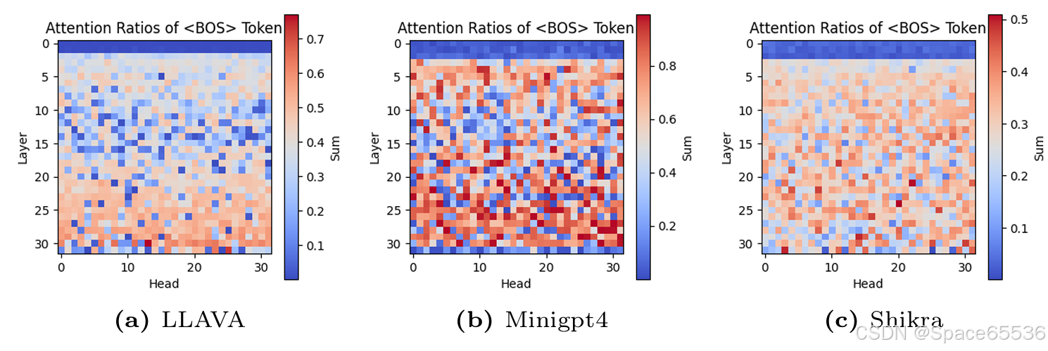 论文速读|PAI.A Training-Free Method for Alleviating Hallucination in LVLMs_ECCV24_paying more ...
