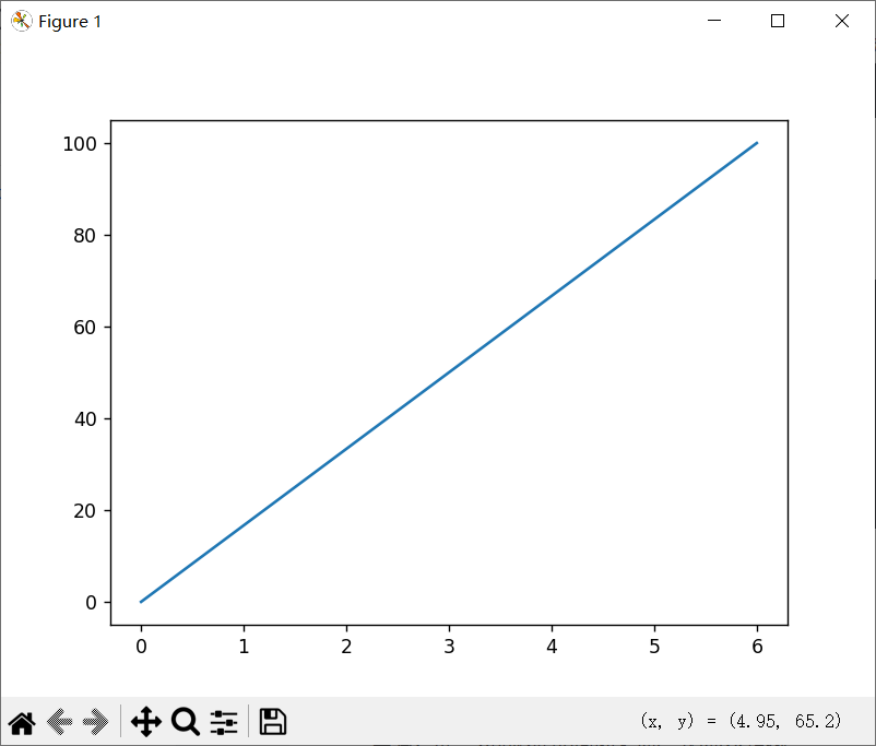 48 python Matplotlib Pyplot(绘制图表)_python pyplot-CSDN博客