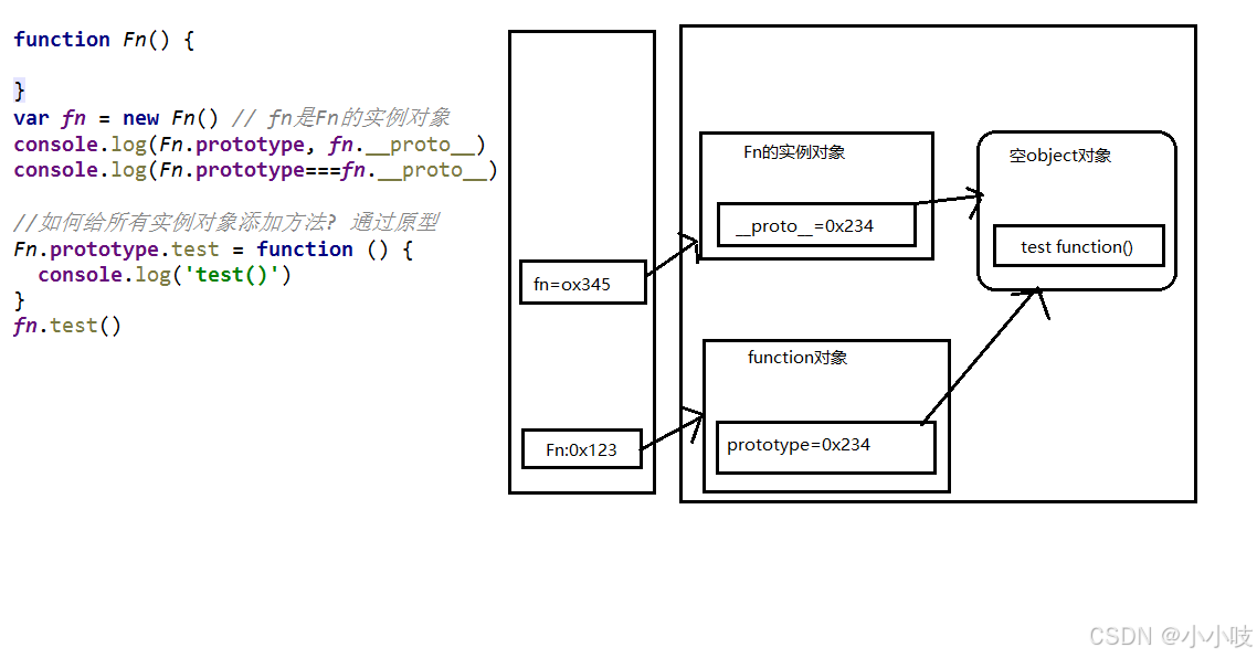 函数高级详解_prototype属性-CSDN博客