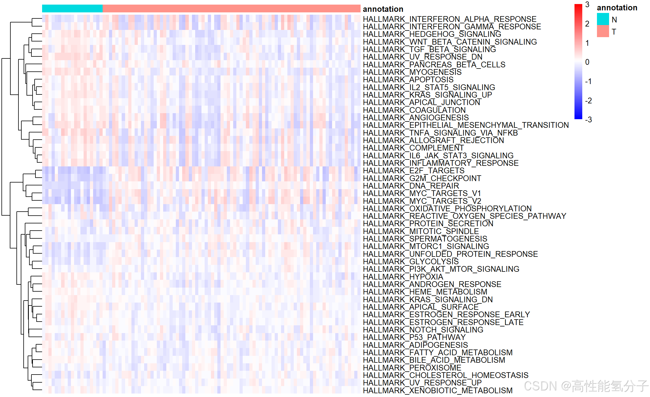GSVA相关R包更新后的报错和解决方案，并实现GSVA运行_gsvaparam-CSDN博客