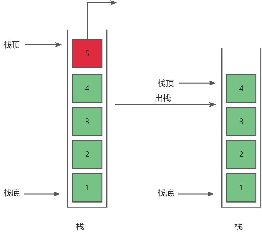 C++ -- STL【stack和queue的使用与模拟实现】-CSDN博客