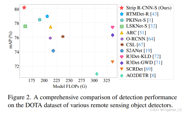 Strip R-CNN: Large Strip Convolution for Remote Sensing Object Detection——用于遥感目标检测的大型条带卷积-CSDN博客