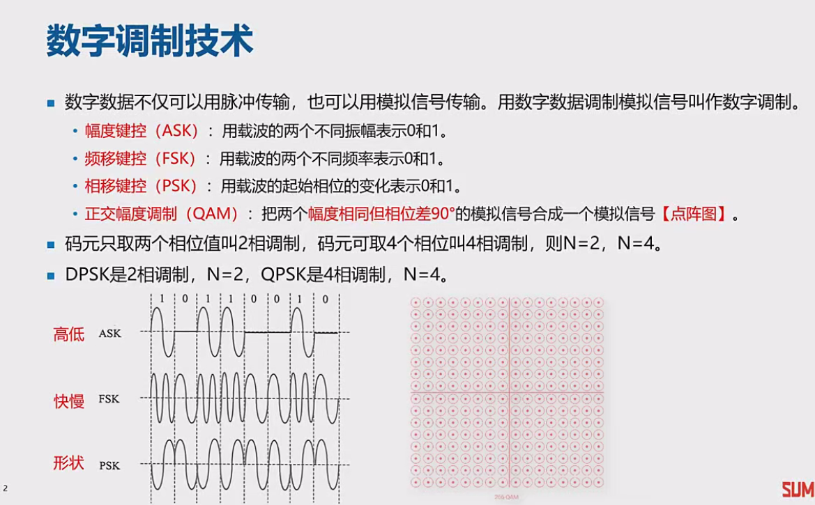 【25软考网工笔记】第二章 （5）数字调制技术_bpsk dpsk qpsk-CSDN博客