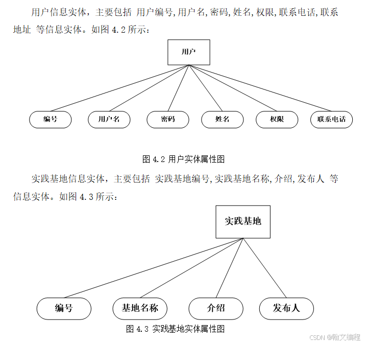 java Web SSM 学校外实践基地系统设计与实现-CSDN博客