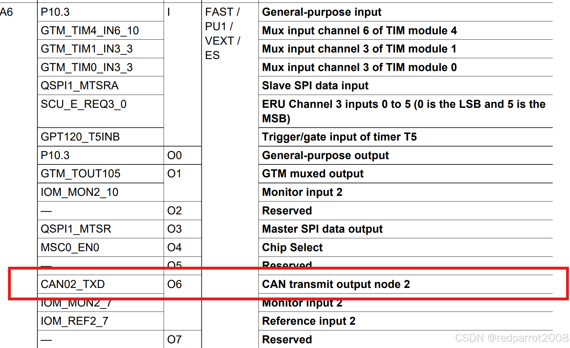 【MCAL】TC397+EB-tresos之CAN配置实战 - (CAN/CANFD)_eb配置canfd视频-CSDN博客