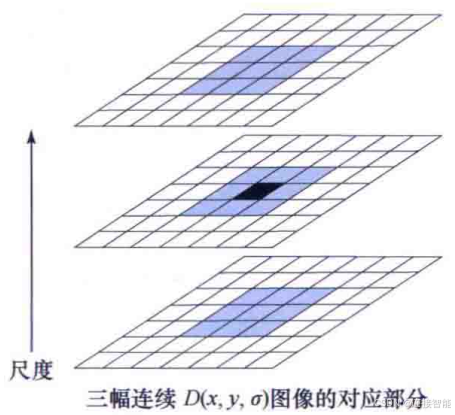 基于python代码对SIFT算法的超长详细解析_sift python-CSDN博客