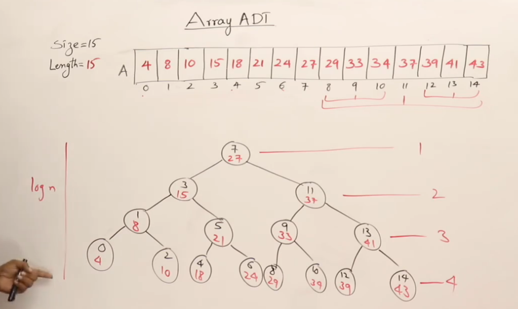 数据结构：二分查找分析（Analysis of Binary Search）-CSDN博客