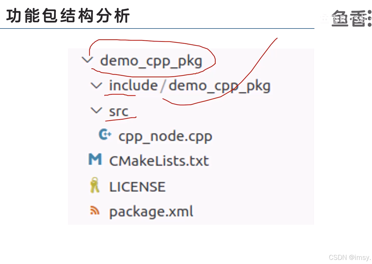 ros入门实践（基于鱼香ros的教程）（一）_鱼香ros文档-CSDN博客