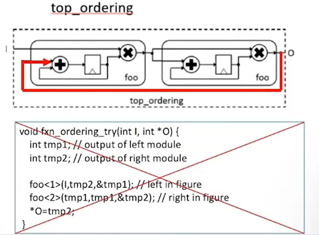 composing module with feedback-CSDN博客