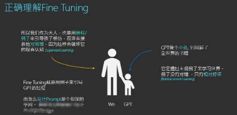 小白必看：一文搞清楚嵌入（Embedding）、微调（Fine-tuning）和提示工程（Prompt Engineering）_嵌入模型微调-CSDN博客