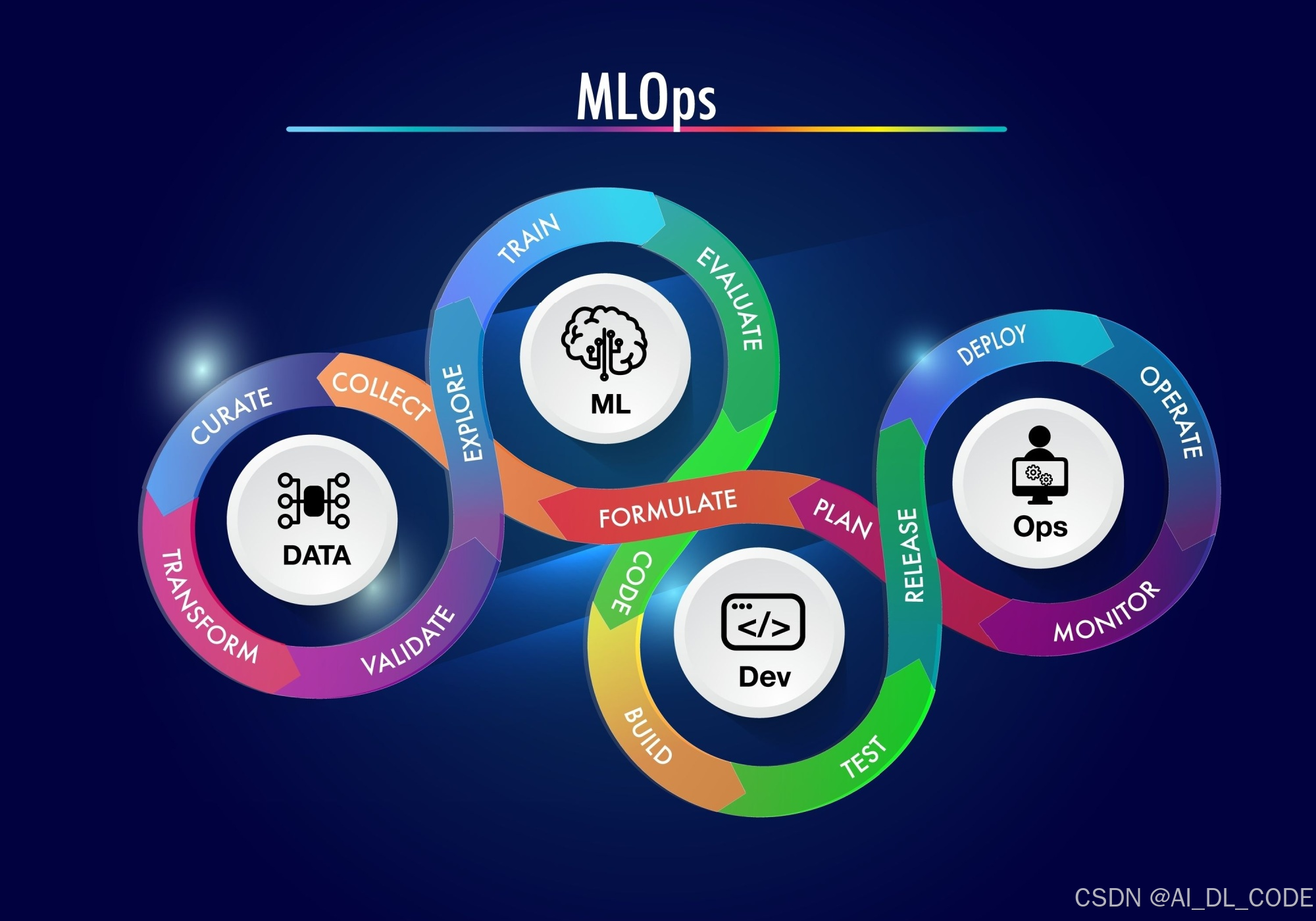 【Python高阶开发】10. 工业数据管道与MLOps实战：从数据到智能预测系统（附Docker部署+完整代码）-CSDN博客