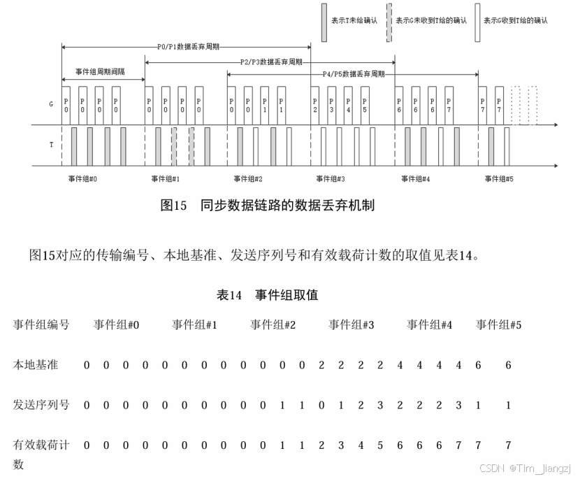 星闪SLE物理层和数据链路层总结以及与蓝牙对比_sle2.0-CSDN博客