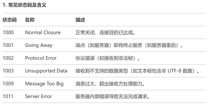 websocket 解析以及C语言的简单服务器搭建_[websocket] . receive pong frame-CSDN博客