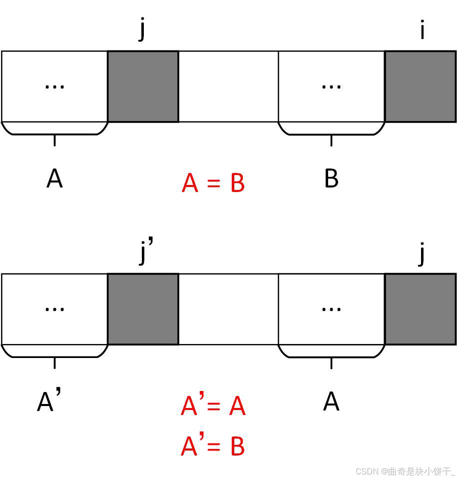 leetcode刷题记录（二十八）——（KMP算法）28. 找出字符串中第一个匹配项的下标-CSDN博客