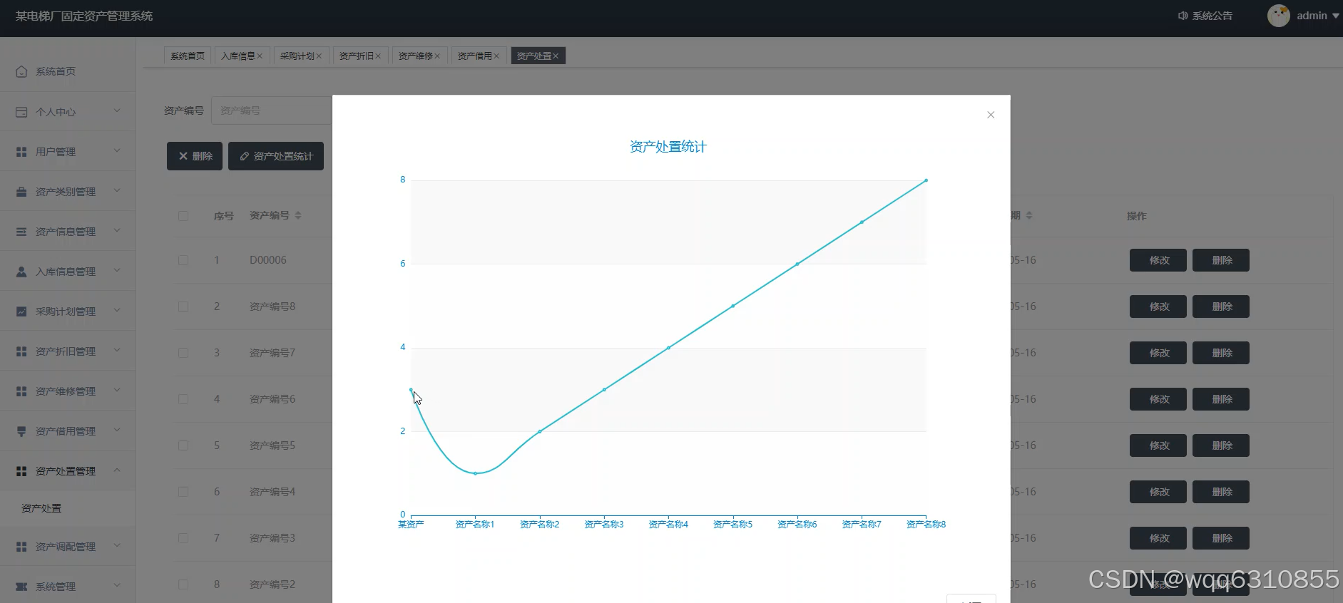 基于SpringBoot+Vue的某电梯厂固定资产管理系统(源码+lw+部署文档+讲解等)-java vue.js idea-CSDN博客