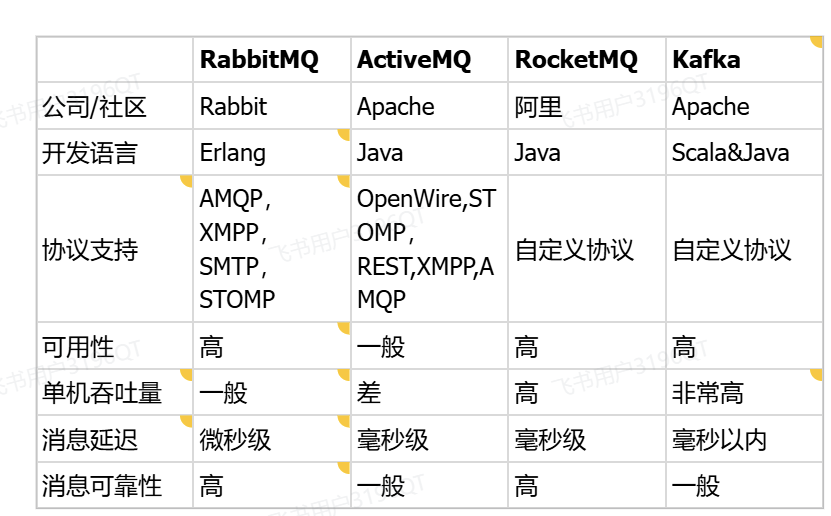 RabbitMQ-CSDN博客