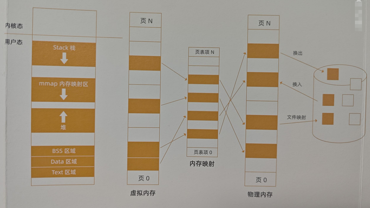 Linux Page Table（页表）_linux 页表管理-CSDN博客