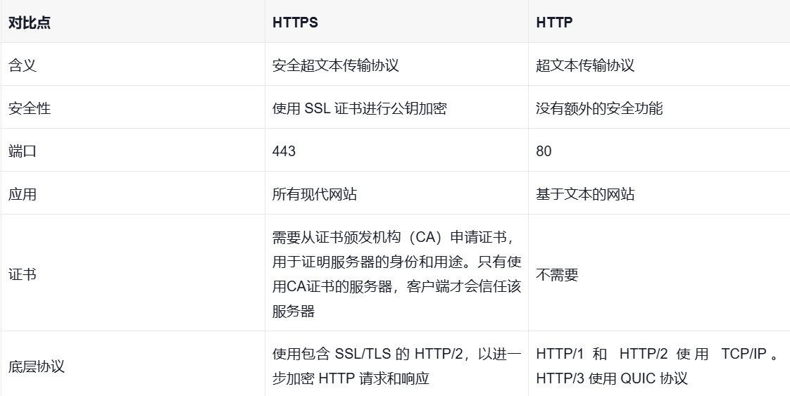 HTTP/HTTPS-CSDN博客