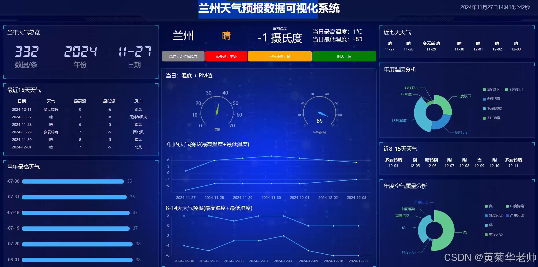 Python爬虫甘肃兰州城市天气预报可视化系统设计与实现爬虫采集天气数据echarts可视化 Csdn博客